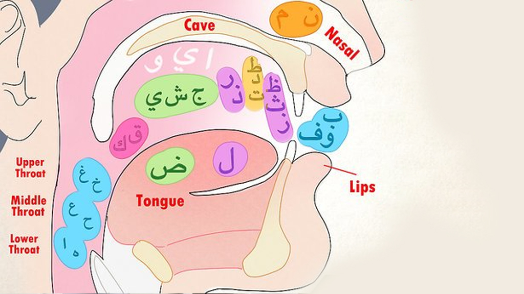 Enhance Your Arabic Pronunciation | 5 Apps to Simplify the Journey